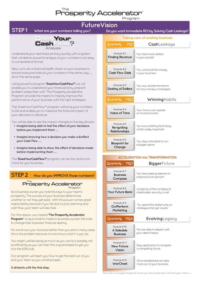 The_Prosperity_Accelerator_Program_2015 | PDF