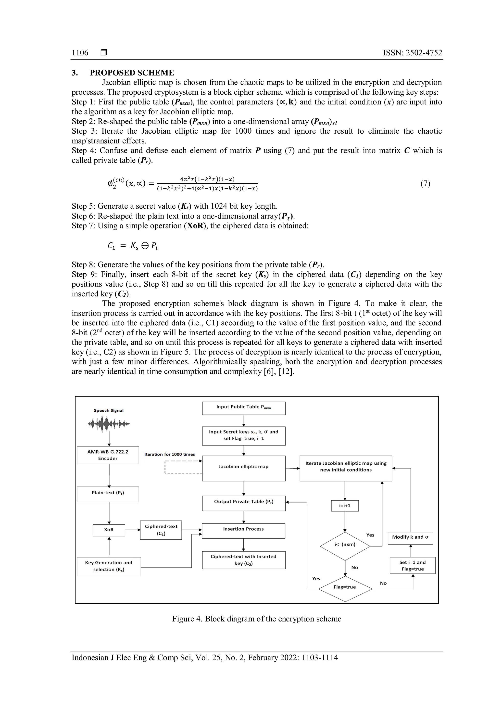 Chaotic elliptic map for speech encryption | PDF