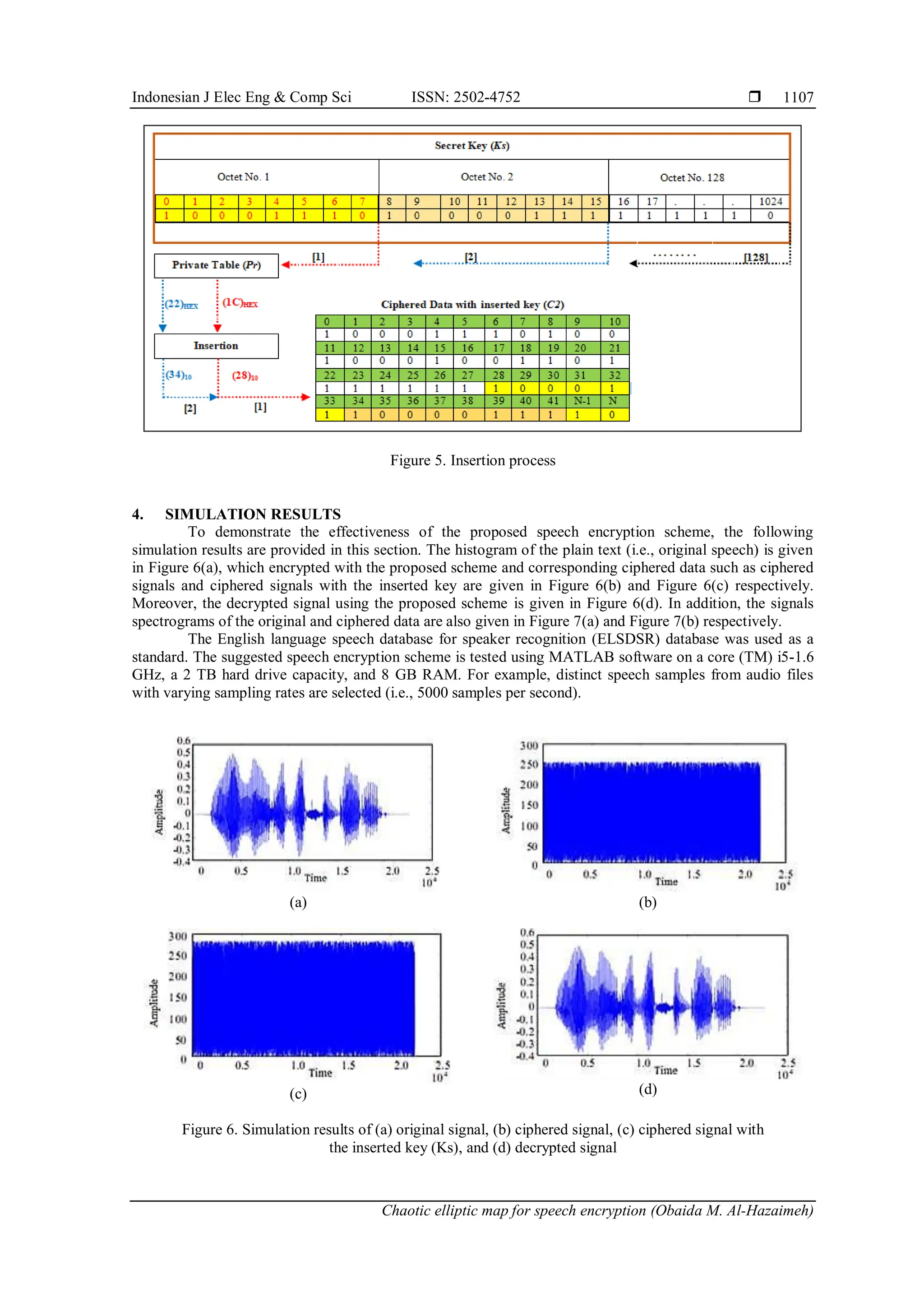 Chaotic elliptic map for speech encryption | PDF
