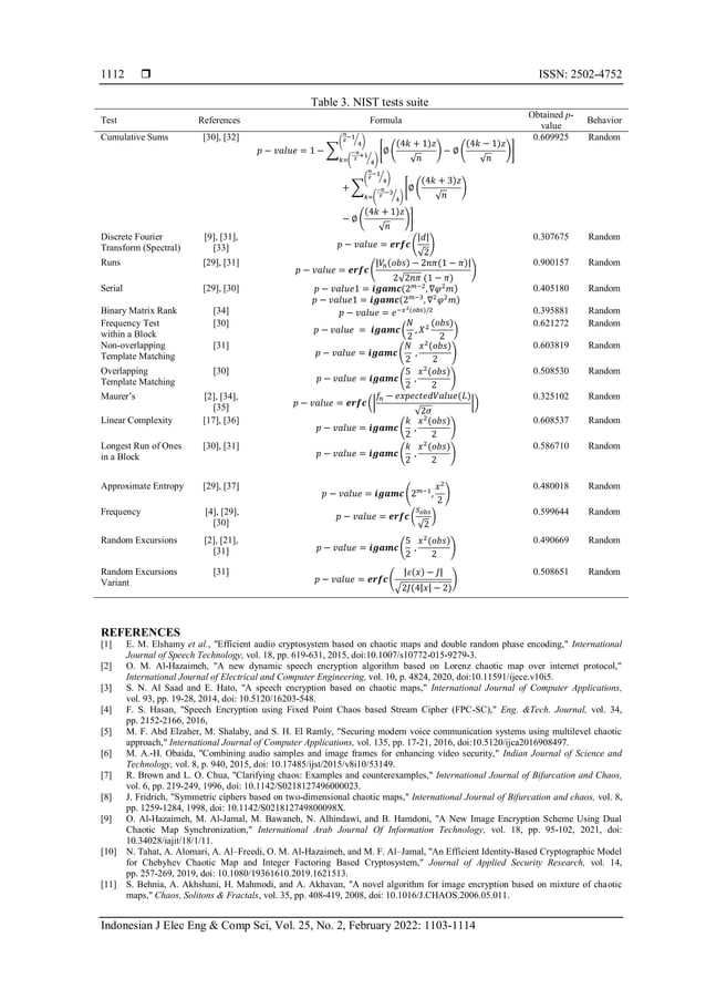 Chaotic elliptic map for speech encryption | PDF