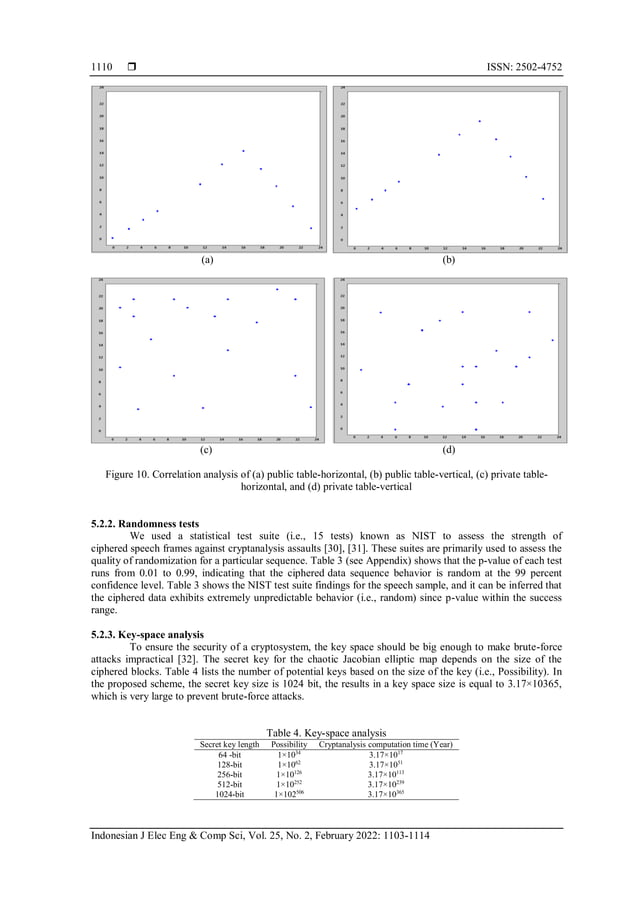 Chaotic elliptic map for speech encryption | PDF