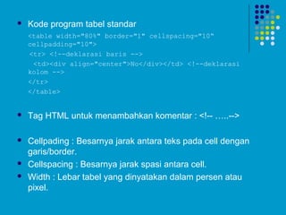 2670 pertemuan12(html lanjut) | PPT