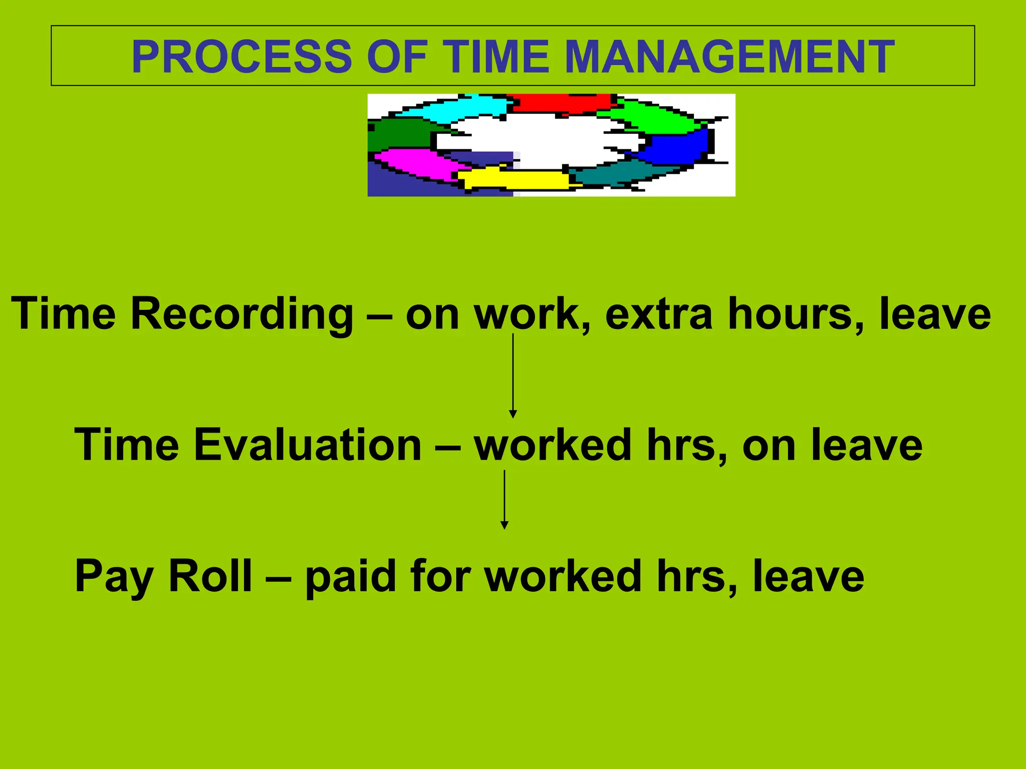 267113946-SAP-HR-Time-Management-ppt.pptx