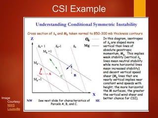 Research Presentation_V3 | PPT