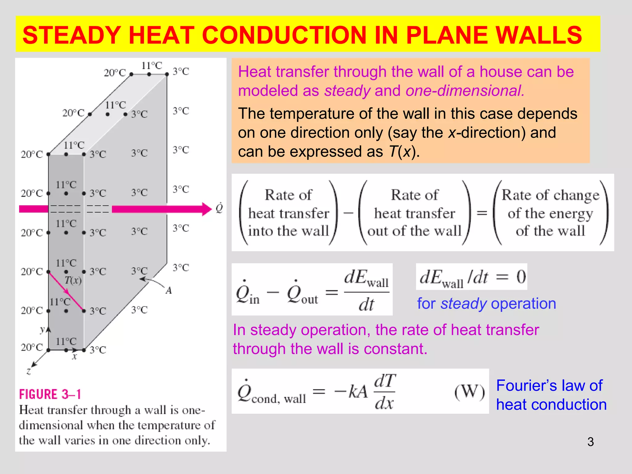 267258402 heat-4e-chap03-lecture | PPT
