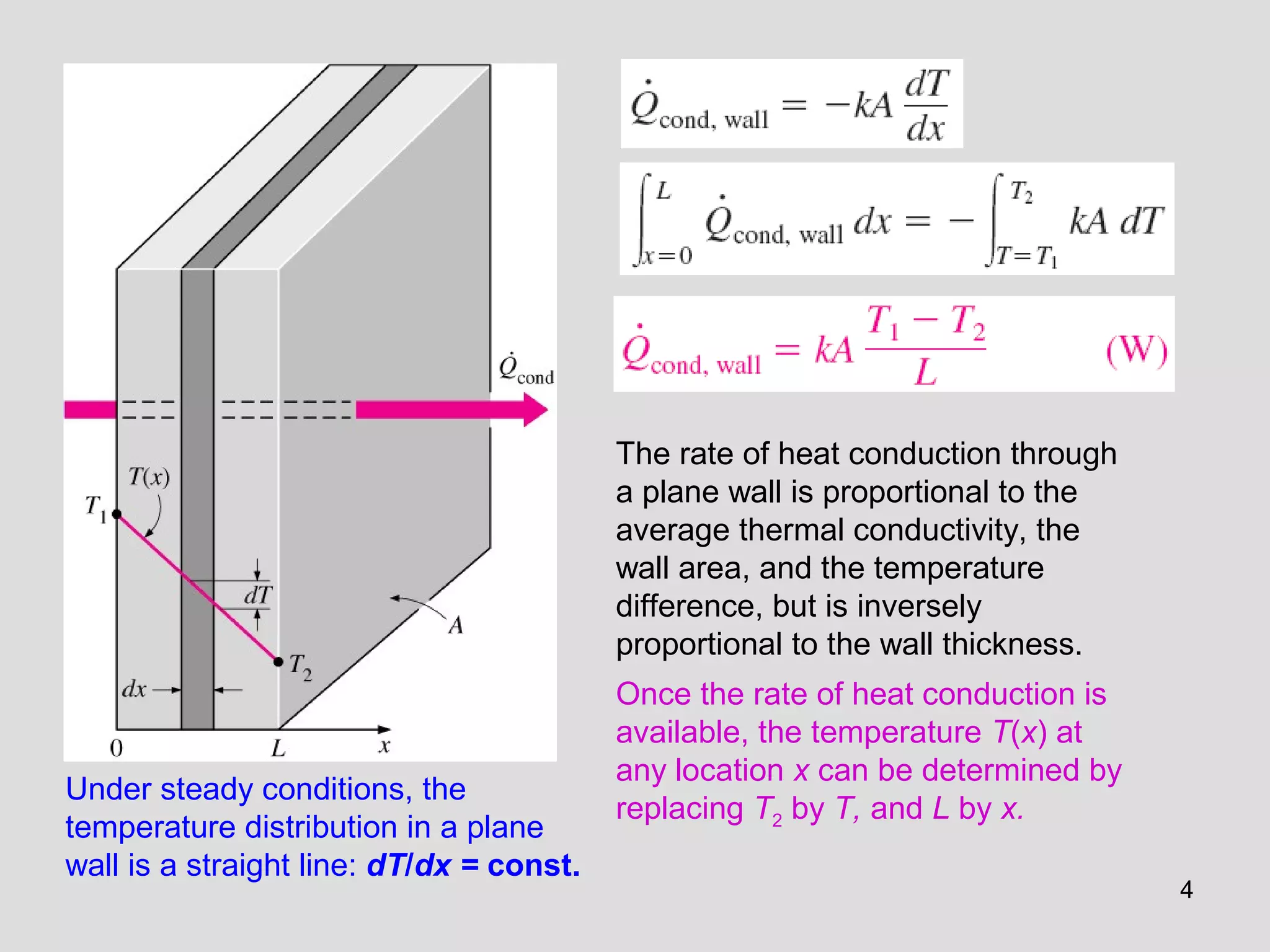 267258402 heat-4e-chap03-lecture | PPT