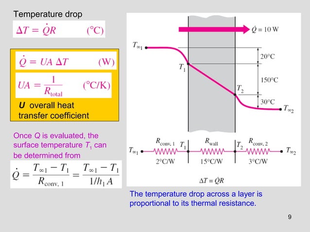 267258402 heat-4e-chap03-lecture | PPT