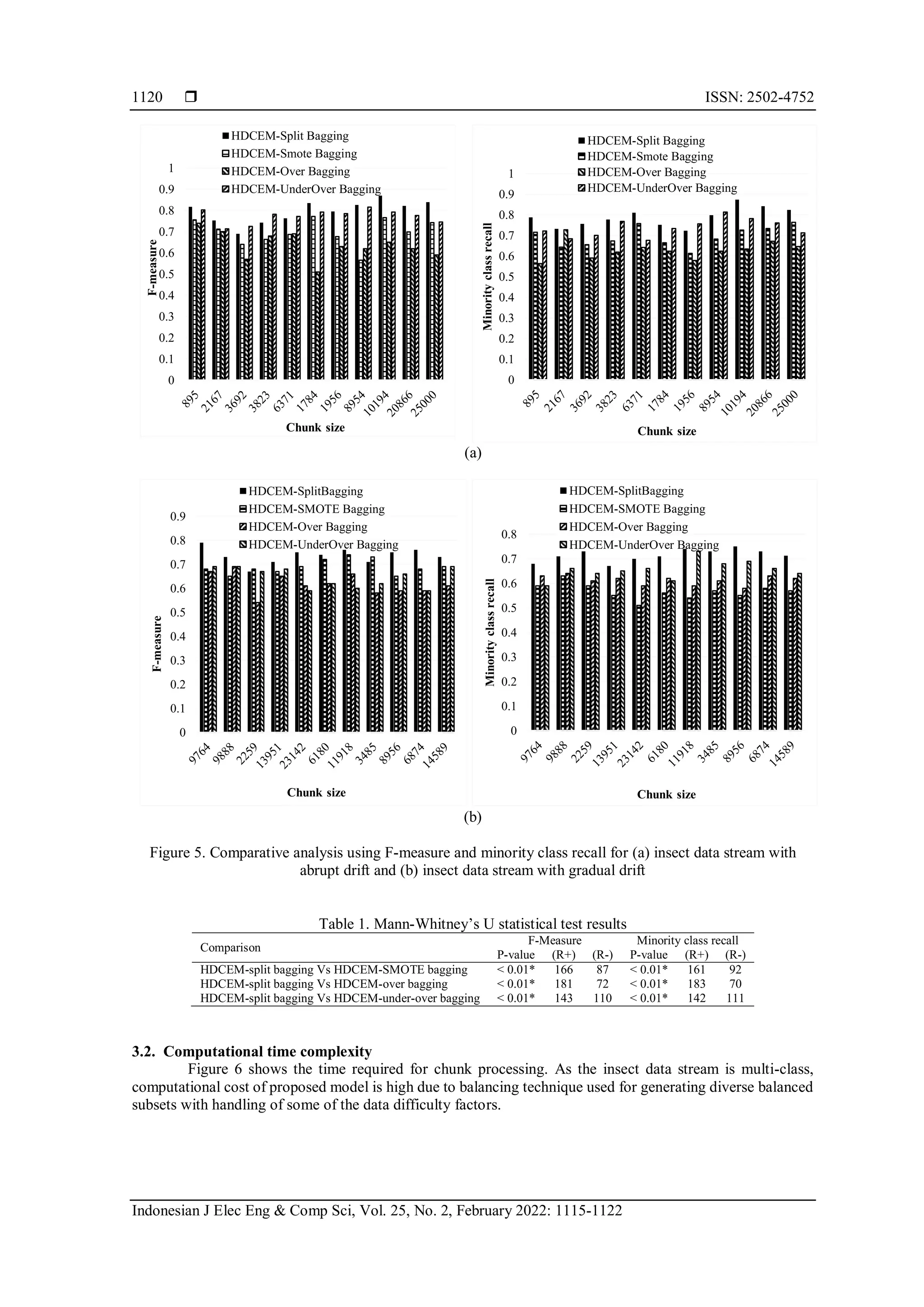 Hybrid dynamic chunk ensemble model for multi-class data streams | PDF