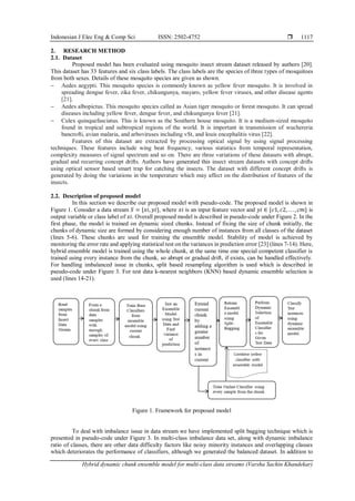 Hybrid dynamic chunk ensemble model for multi-class data streams | PDF