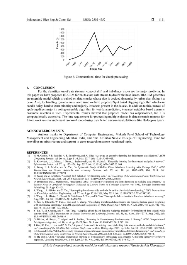 Hybrid dynamic chunk ensemble model for multi-class data streams | PDF