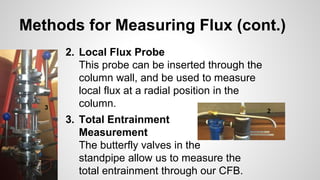 Measuring Entrainment of Cohesive Particles | PPT