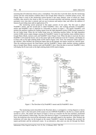 Smart monitoring system using NodeMCU for maintenance of production ...