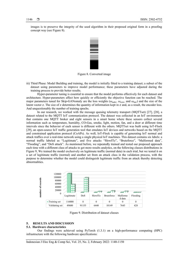 An unsupervised generative adversarial network based-host intrusion detection system for ...