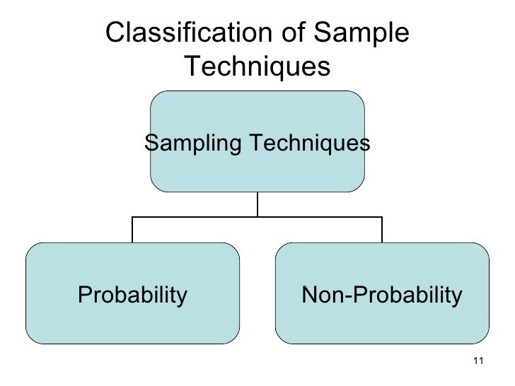 26738157 sampling-design