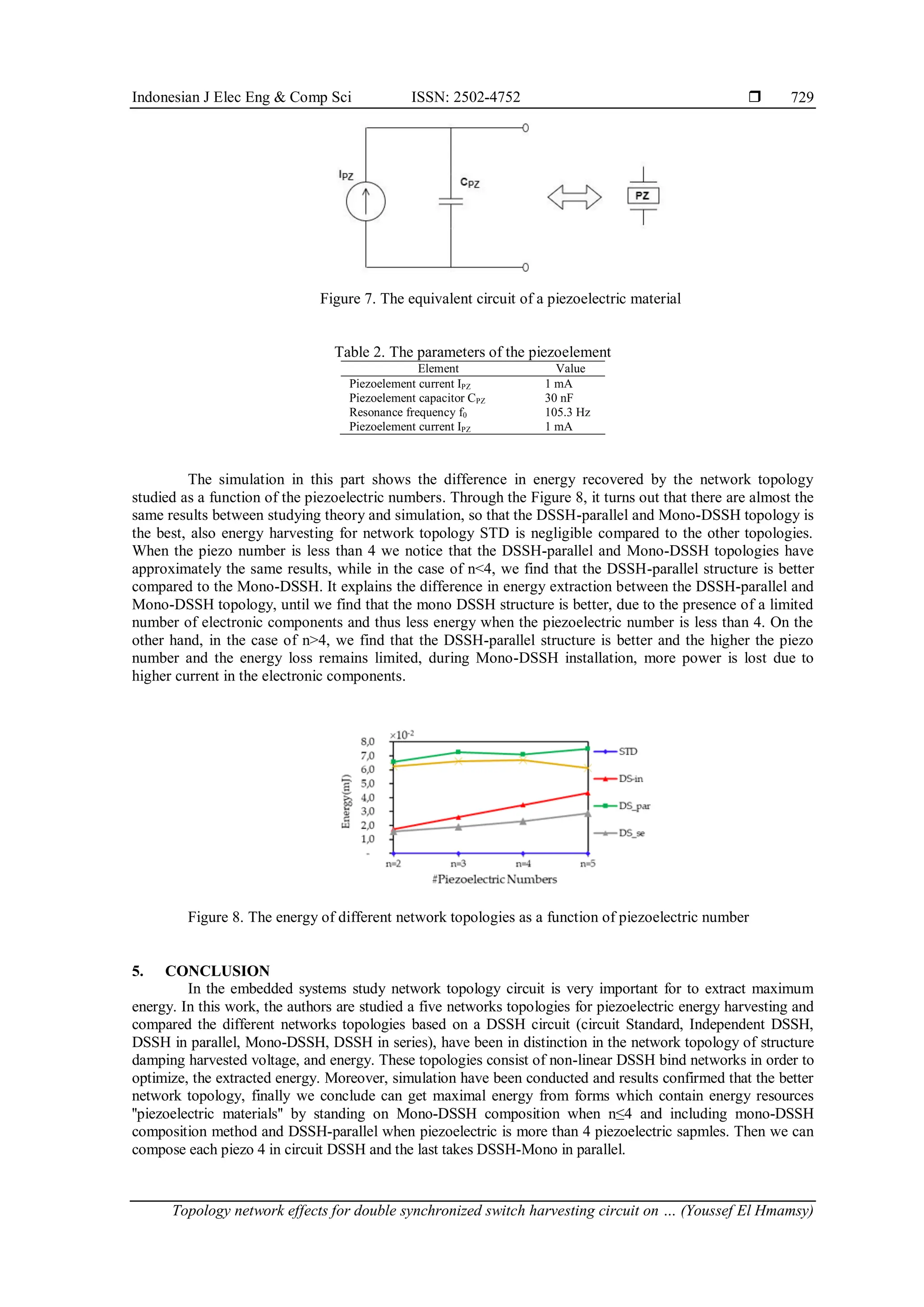 Topology network effects for double synchronized switch harvesting circuit on vibration energy ...