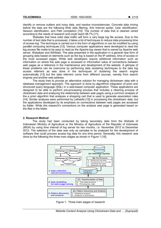 Website Content Analysis Using Clickstream Data and Apriori Algorithm | PDF