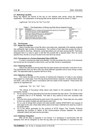 Website Content Analysis Using Clickstream Data and Apriori Algorithm | PDF