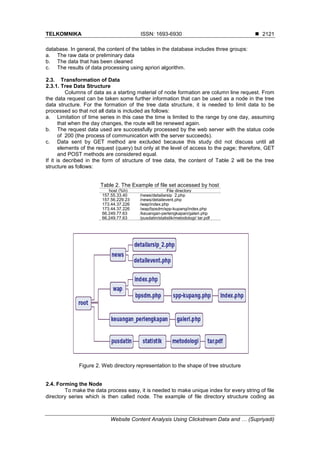 Website Content Analysis Using Clickstream Data and Apriori Algorithm | PDF