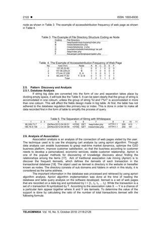 Website Content Analysis Using Clickstream Data and Apriori Algorithm | PDF