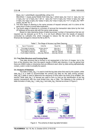Website Content Analysis Using Clickstream Data and Apriori Algorithm | PDF