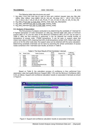 Website Content Analysis Using Clickstream Data and Apriori Algorithm | PDF