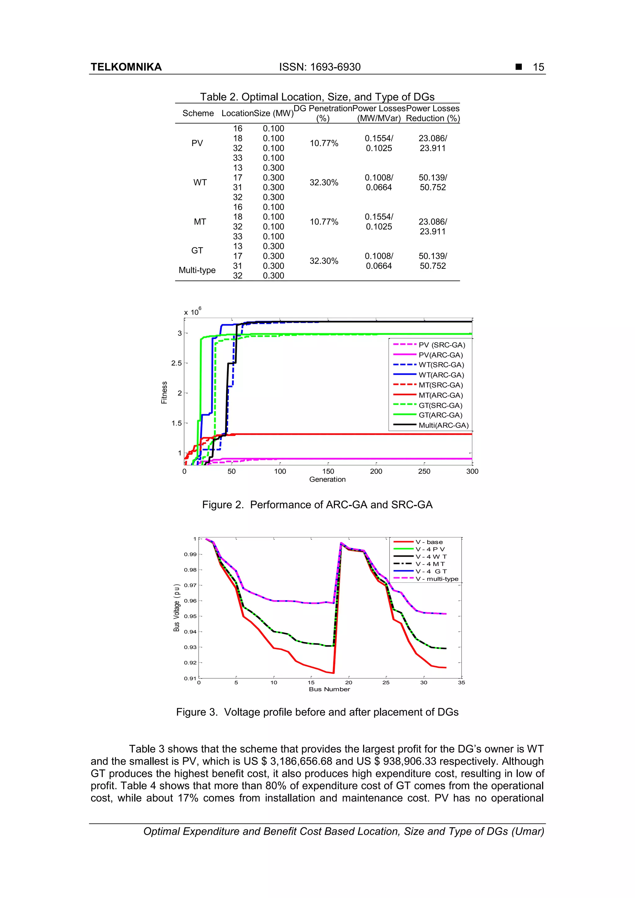 Optimal Expenditure and Benefit Cost Based Location, Size and Type of DGs in Microgrids Systems ...