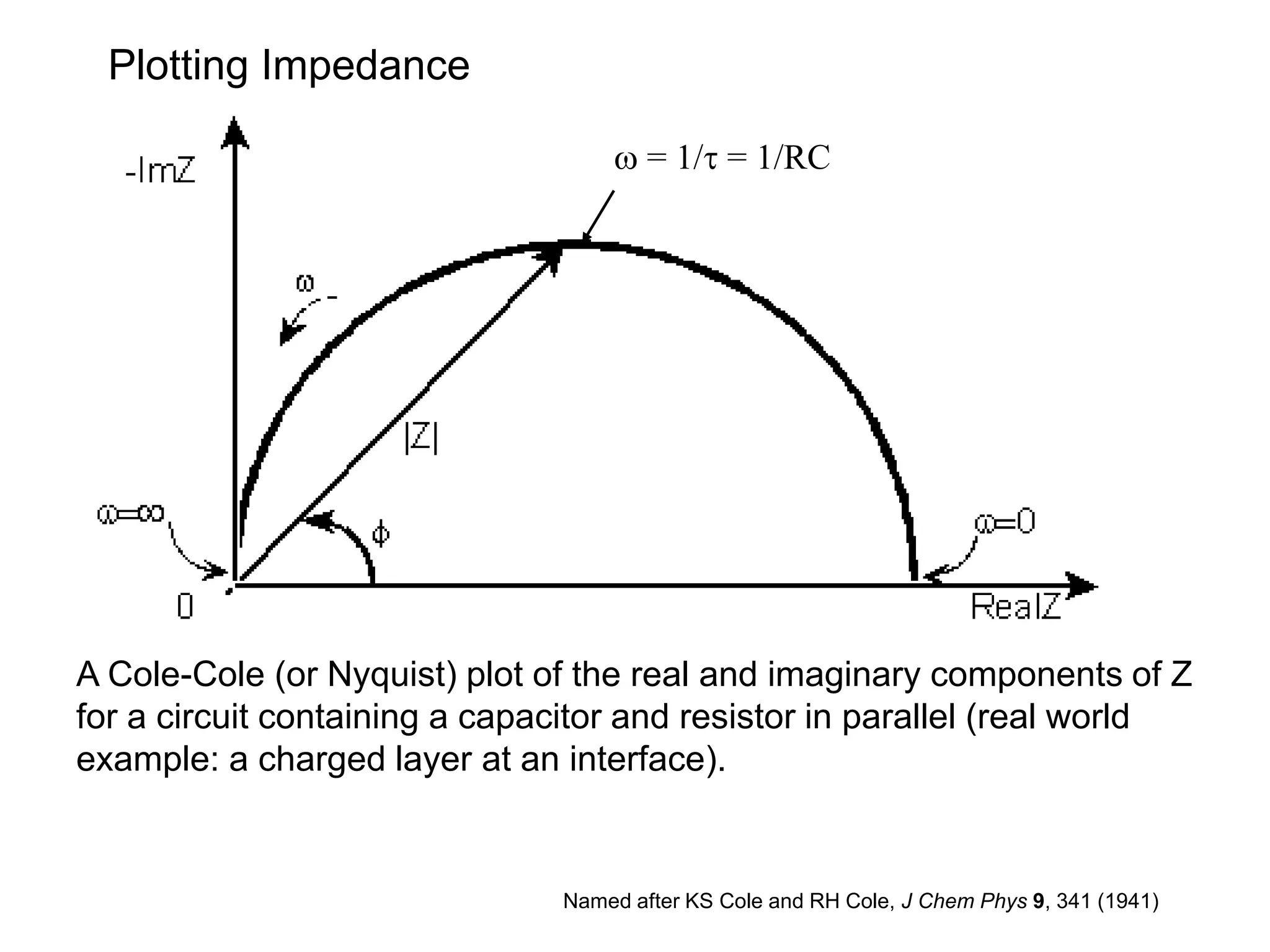 -impedance-spectroscopy-ppt.ppt