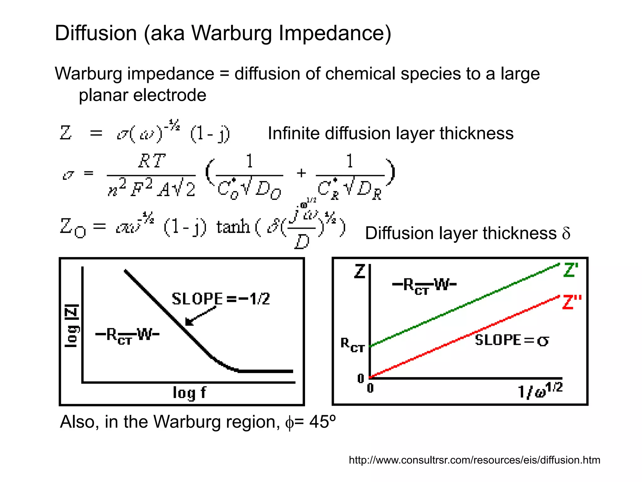 -impedance-spectroscopy-ppt.ppt