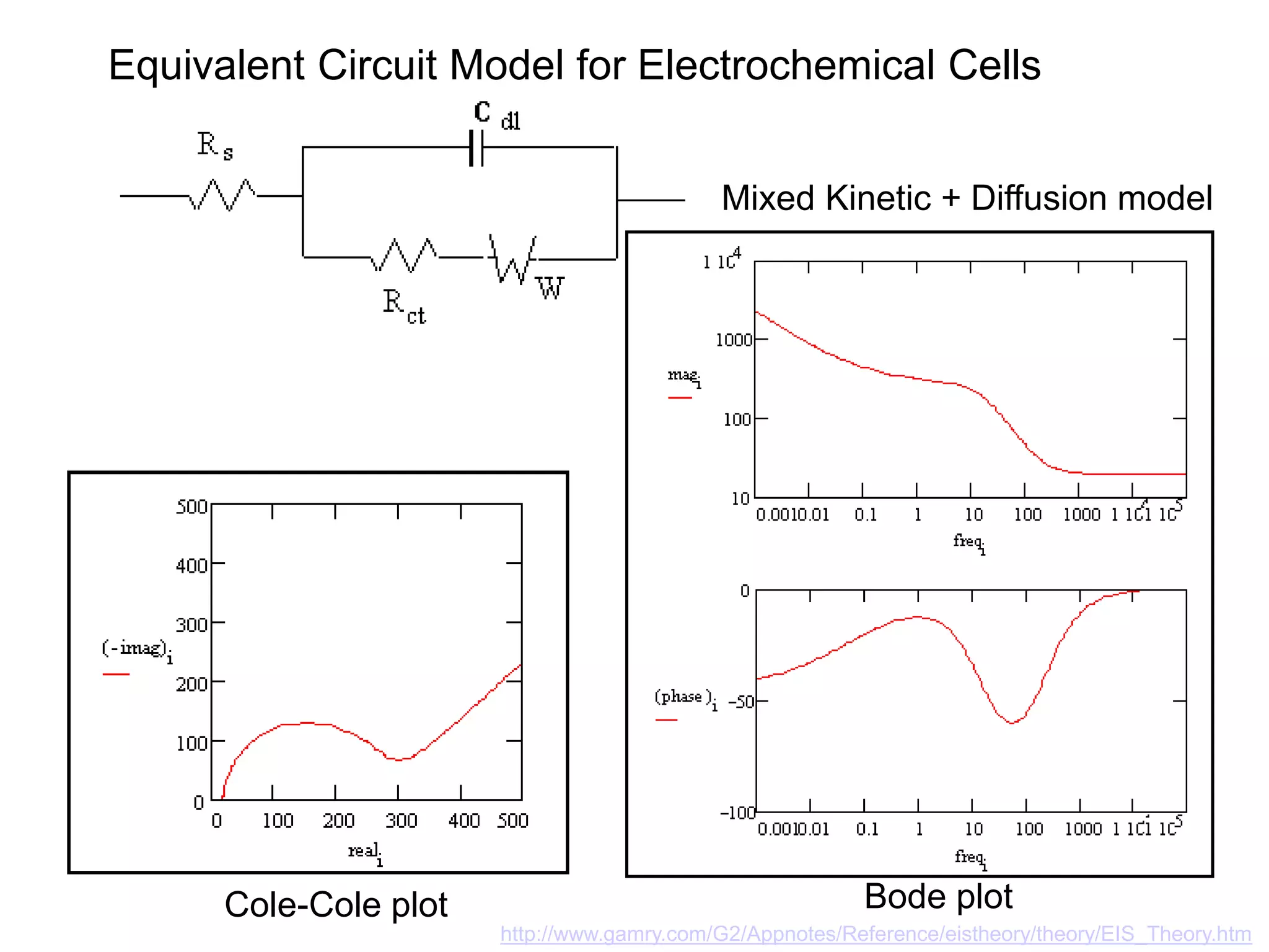 -impedance-spectroscopy-ppt.ppt