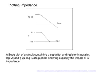 -impedance-spectroscopy-ppt.ppt