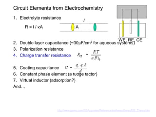 -impedance-spectroscopy-ppt.ppt