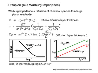 -impedance-spectroscopy-ppt.ppt