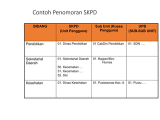 Pengelolaan Barang Milid Daerah Modul Penghapusan.pptx