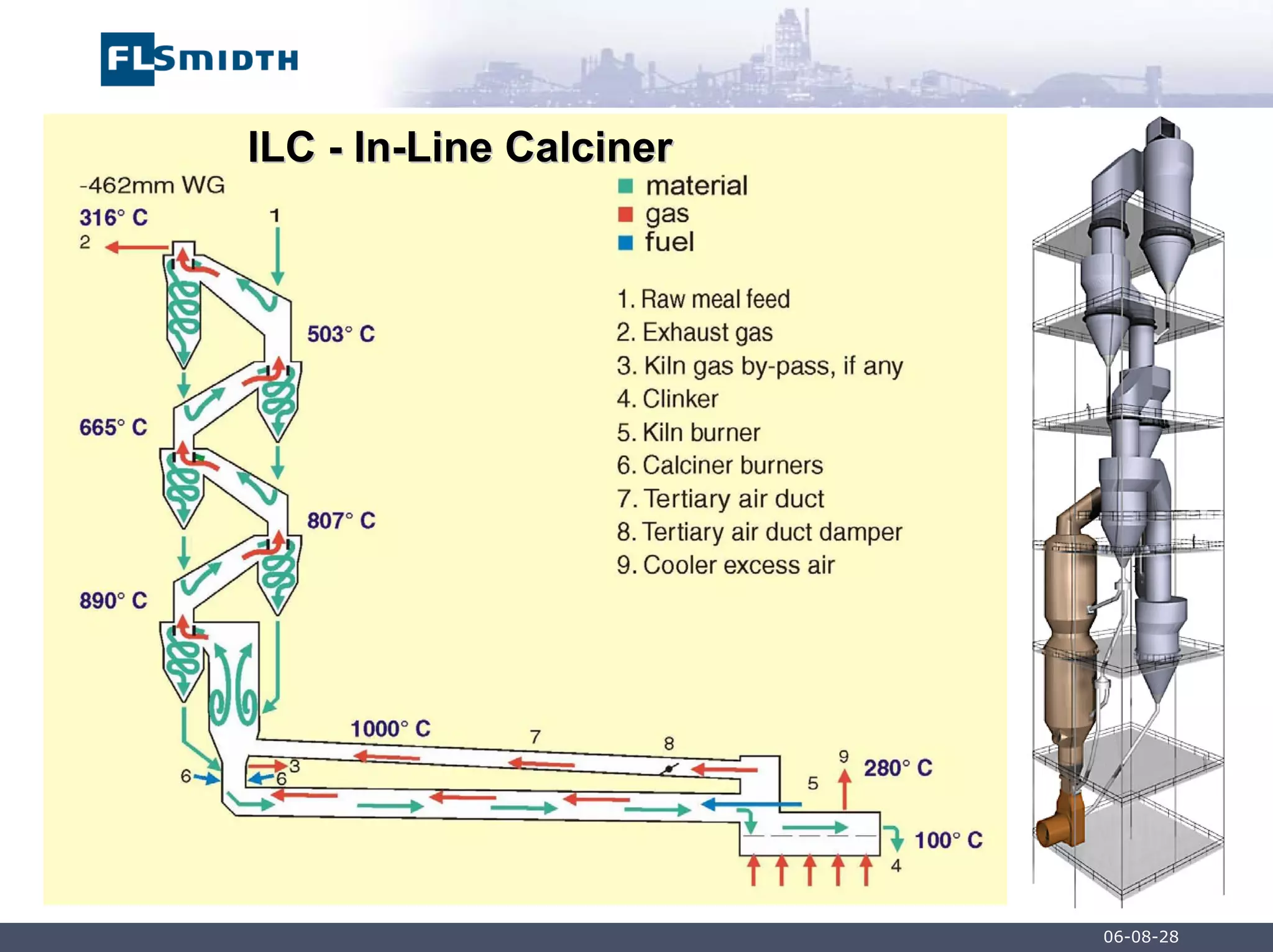 267728388-Cement-Plant-Pyro-Technology-pdf.pdf