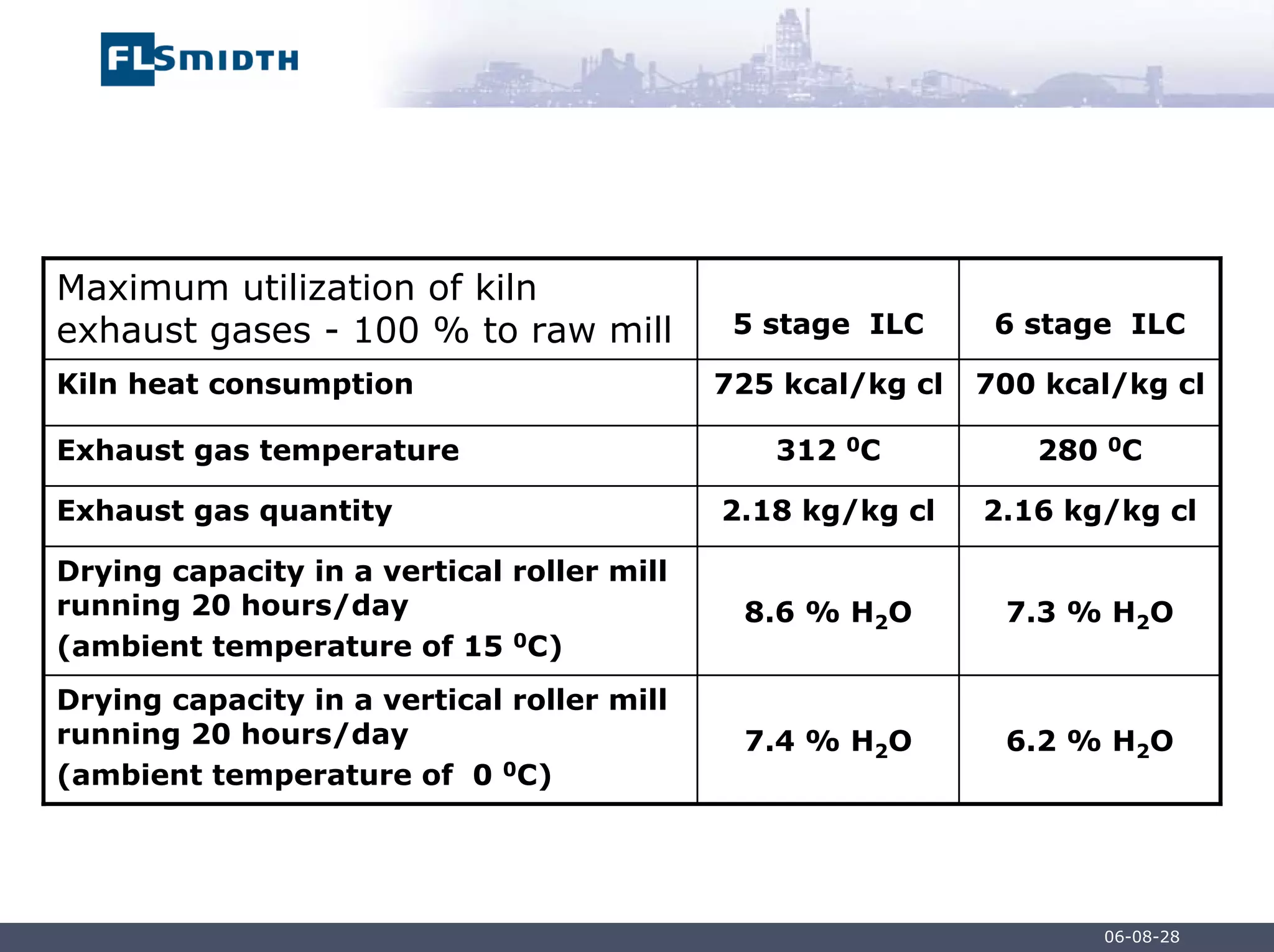 267728388-Cement-Plant-Pyro-Technology-pdf.pdf