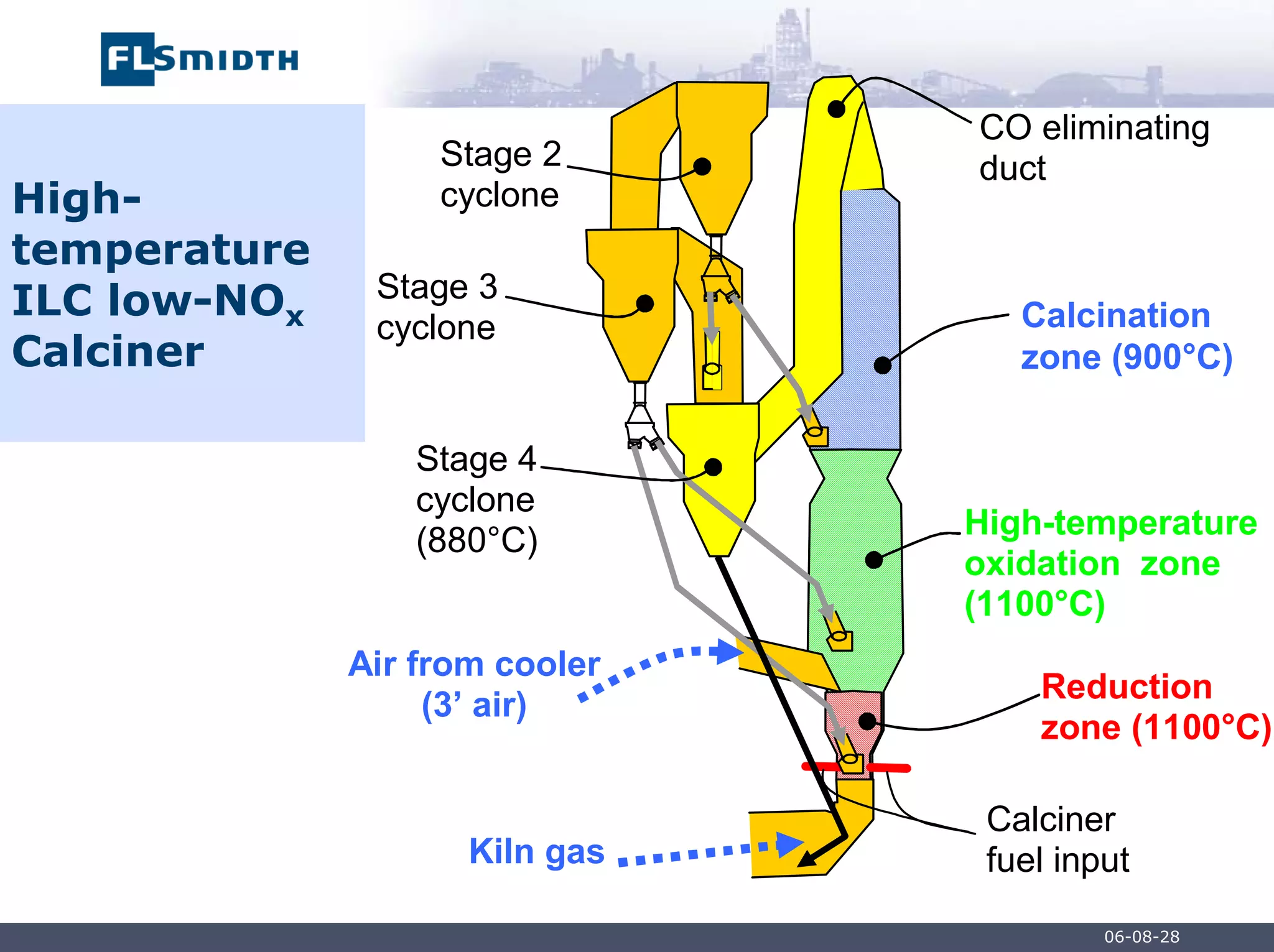 267728388-Cement-Plant-Pyro-Technology-pdf.pdf