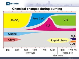 267728388-Cement-Plant-Pyro-Technology-pdf.pdf