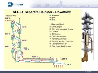 267728388-Cement-Plant-Pyro-Technology-pdf.pdf