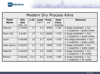 267728388-Cement-Plant-Pyro-Technology-pdf.pdf