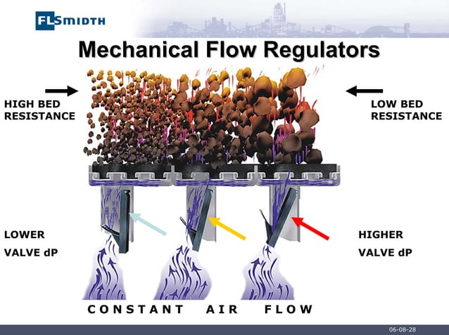 267728388-Cement-Plant-Pyro-Technology-pdf.pdf | Chemistry | Science