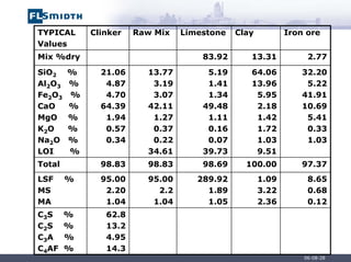 267728388-Cement-Plant-Pyro-Technology-pdf.pdf