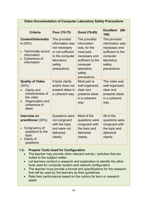 Computer Hardware Servicing Learner's Material Grade 10 | PDF