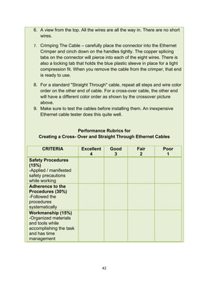 Computer Hardware Servicing Learner's Material Grade 10 | PDF