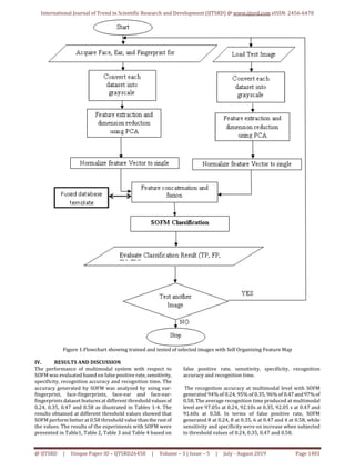 An Improved Self Organizing Feature Map Classifier for Multimodal Biometric Recognition System | PDF
