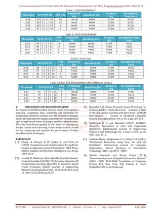 An Improved Self Organizing Feature Map Classifier for Multimodal Biometric Recognition System | PDF