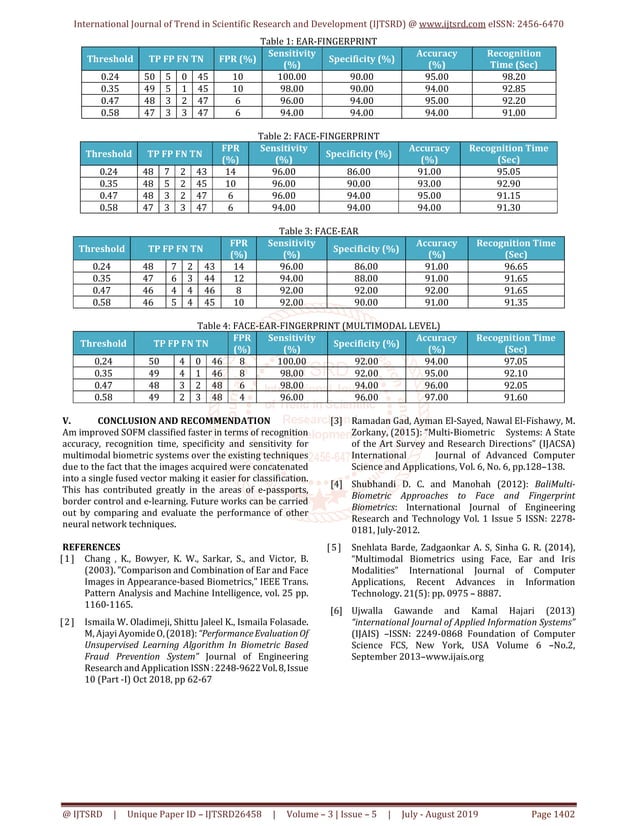 An Improved Self Organizing Feature Map Classifier for Multimodal Biometric Recognition System | PDF