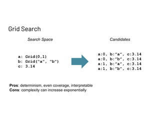 Intuitive & Scalable Hyperparameter Tuning with Apache Spark + Fugue | PPT