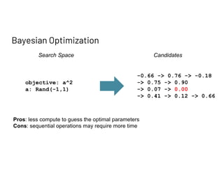 Intuitive & Scalable Hyperparameter Tuning with Apache Spark + Fugue | PPT
