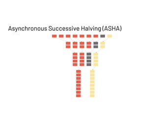 Intuitive & Scalable Hyperparameter Tuning with Apache Spark + Fugue | PPT