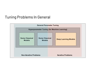 Intuitive & Scalable Hyperparameter Tuning with Apache Spark + Fugue | PPT